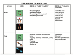 Interactive Core Word Activities for Early AAC Users | CTC Academy